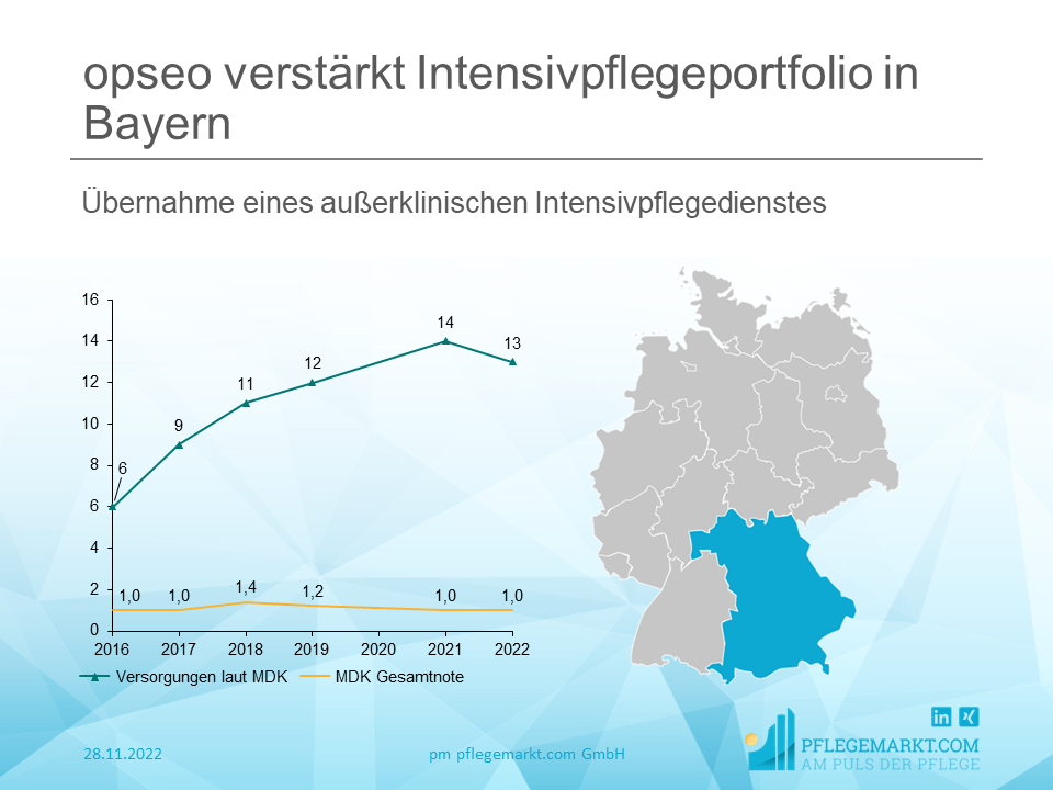opseo erweitert Intensivpflegeportfolio in Bayern