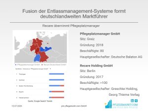Fusion der Entlassmanagement-Systeme formt deutschlandweiten Marktführer