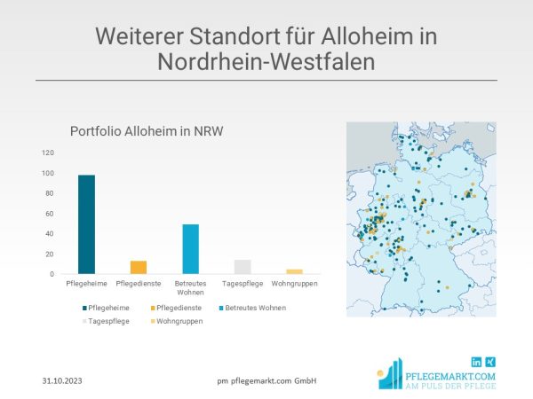 Alloheim bekommt neues Pflegeheim in Bochum