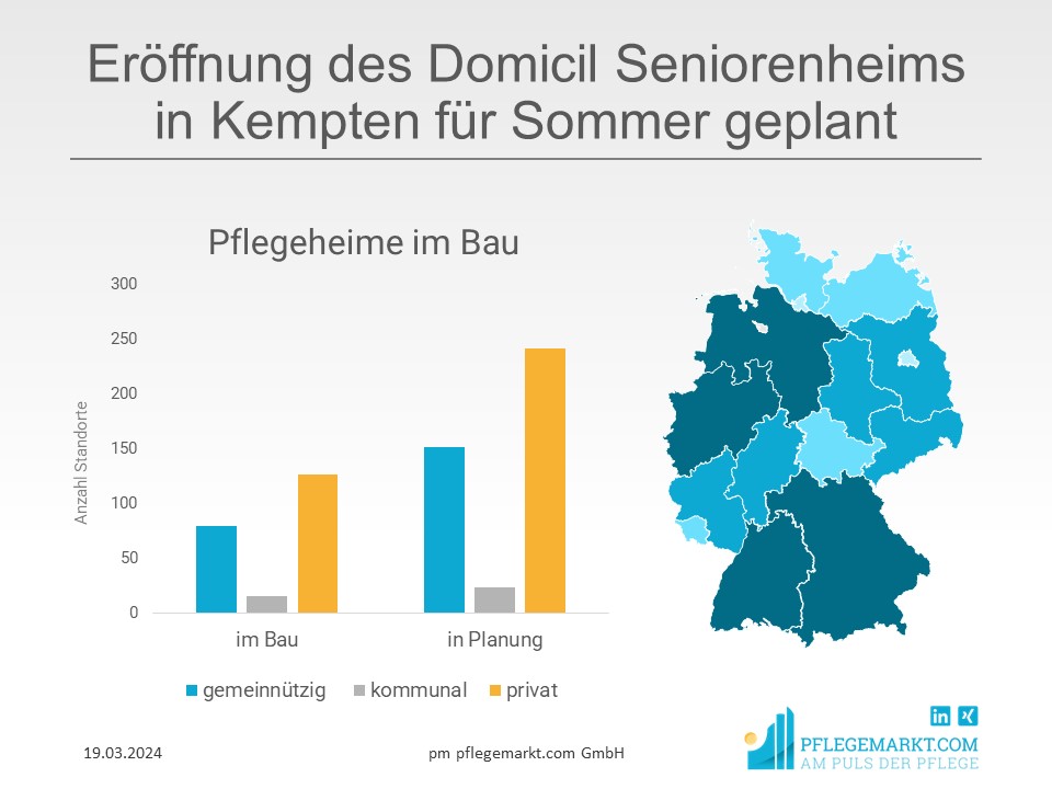 Eröffnung des Domicil Seniorenheims in Kempten für Sommer geplant